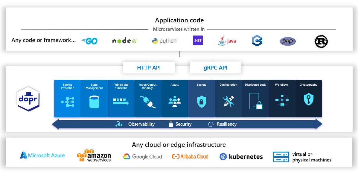 7 Microservices Monitoring Tools for Developers | Python in Plain English