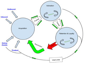 Paper Reading: Billion-scale Commodity Embedding for E-commerce Recommendation in Alibaba | by ...