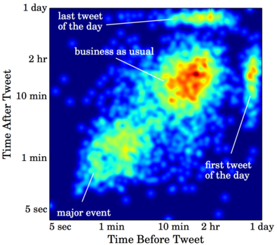 Basics of Entity Resolution with Python and Dedupe | by District Data Labs | District Insights ...