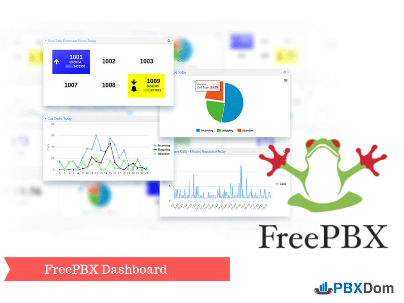 How To Create Avaya IP Office 500 Dashboard In 10 Minutes | by PBXDom ...
