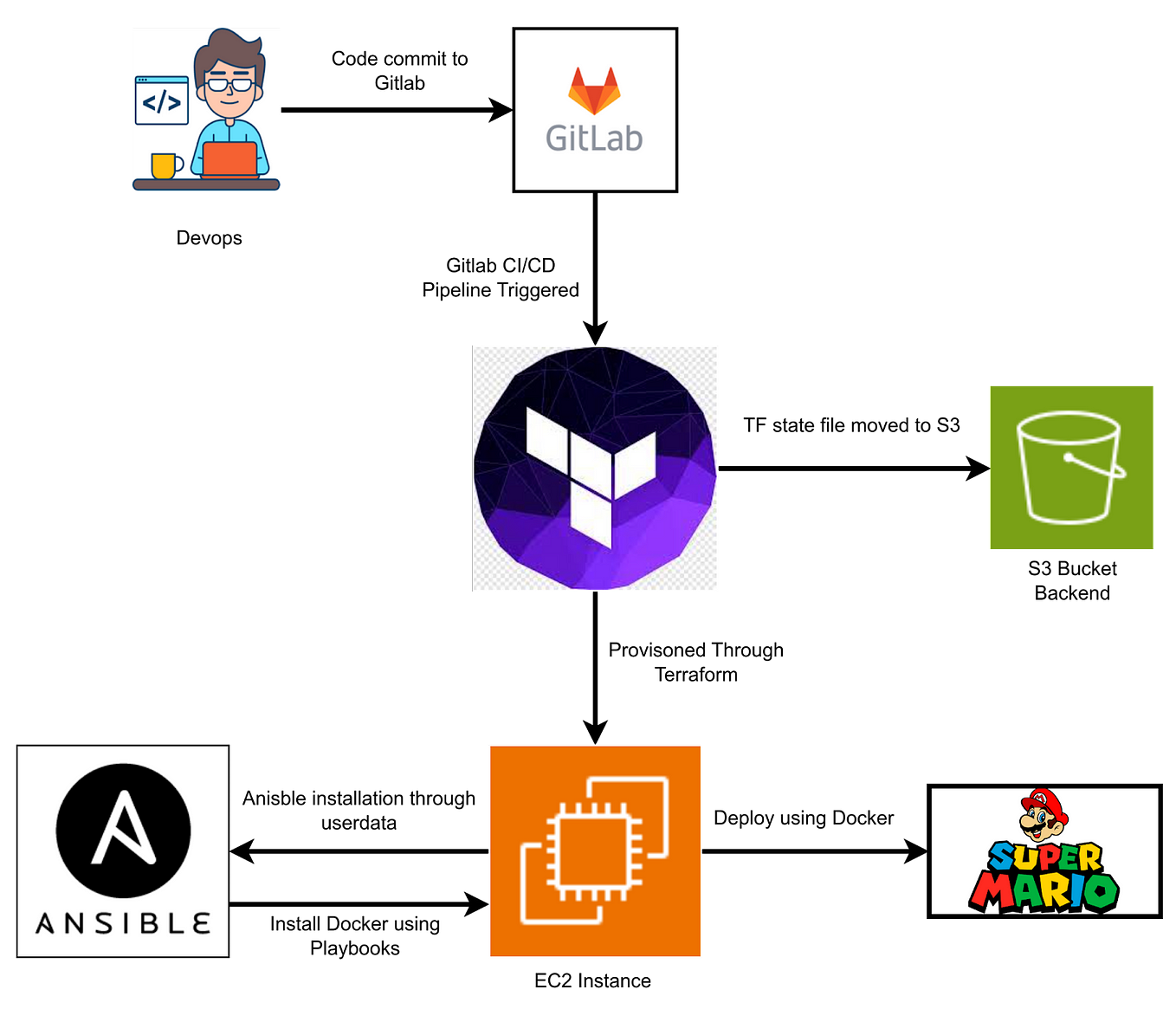 Gitops: Deploying Tetris Game on Kind Cluster with Argo CD and MetalLB ... Gitops: Deploying Tetris Game on Kind Cluster with Argo CD and MetalLB ...