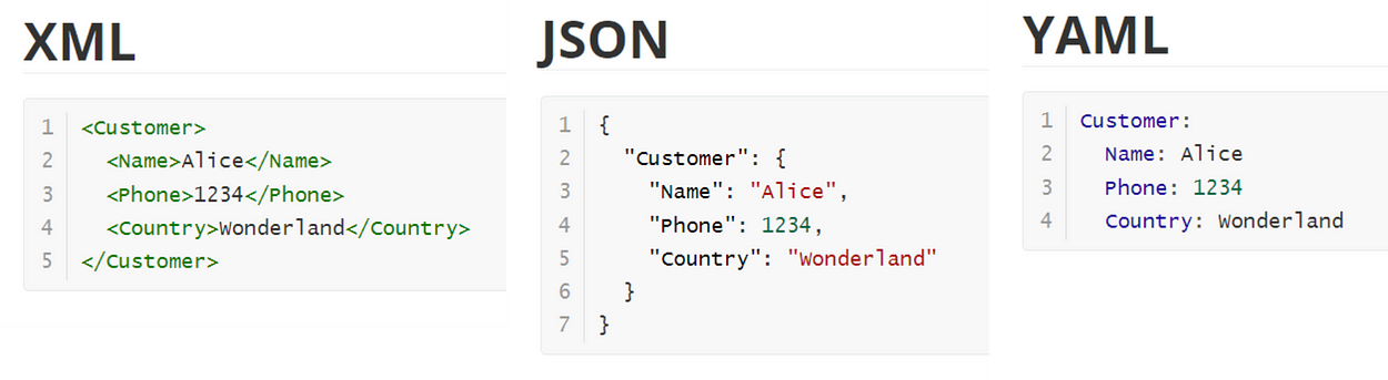 Pivot table in Python as in Excel | by Olegh Bondarenko | Stinopys | Medium