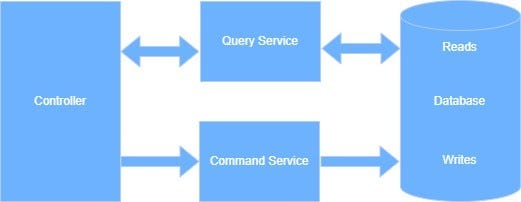 How To Use Enums When Using Entity Framework Core With C By Jamie