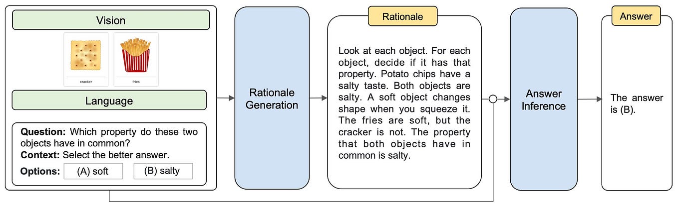 Generative Adversarial Networks for Text Generation — Part 1 | by Karthik Chintapalli | Becoming ...