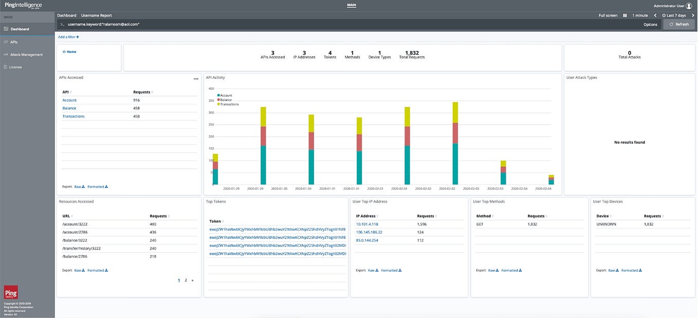 NTP Amplification Attack: What it is and How to Mitigate? | by Swwapnil ...
