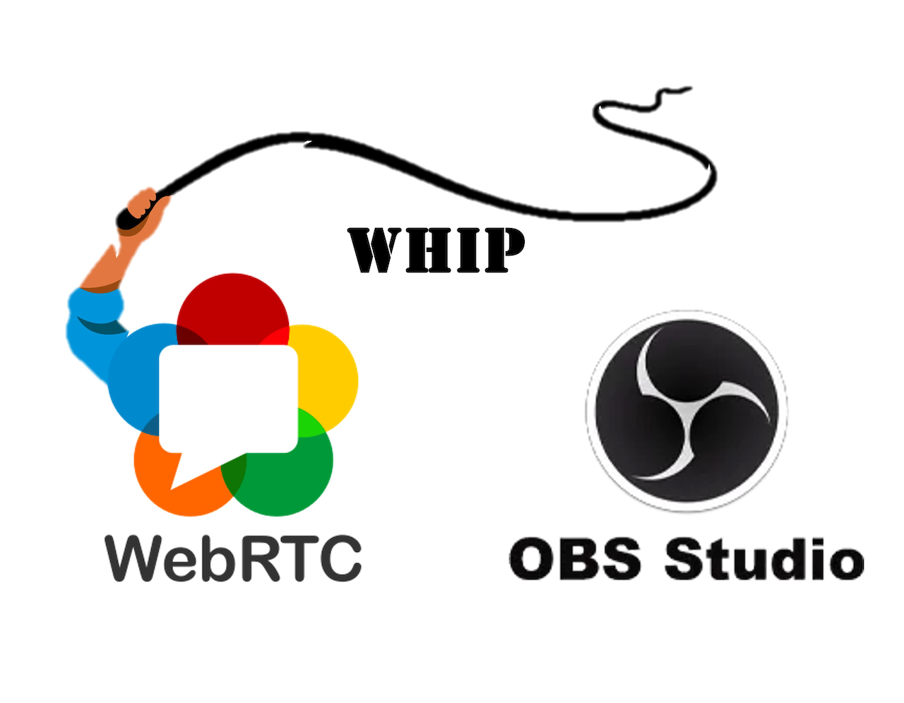 What Is Webrtc And How To Setup Stunturn Server For Webrtc Communication By Kavirajan St