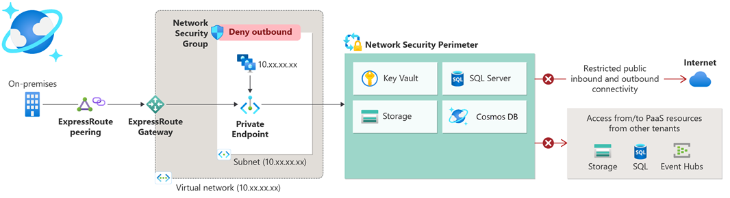 How To Implement Jwt Validation In Azure Apim By Usama Malik Medium Devopsdev