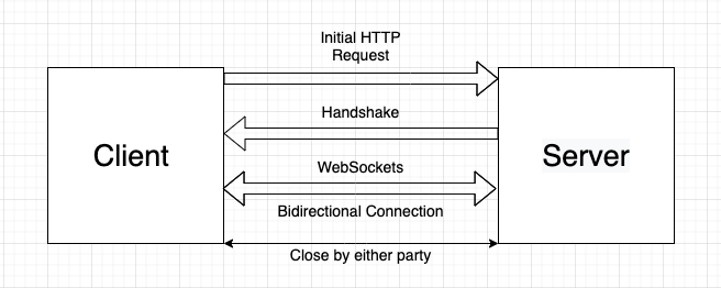 How .NET Applications Handle Multiple Users Simultaneously | by vijay malviya | Medium