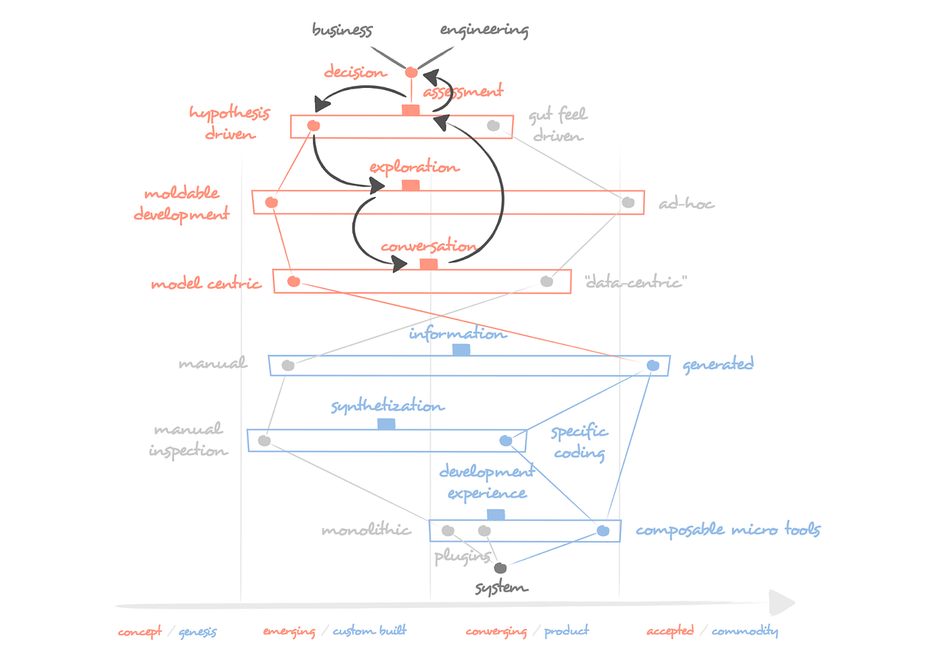 Rewilding Software Engineering by Tudor and Simon | feenk