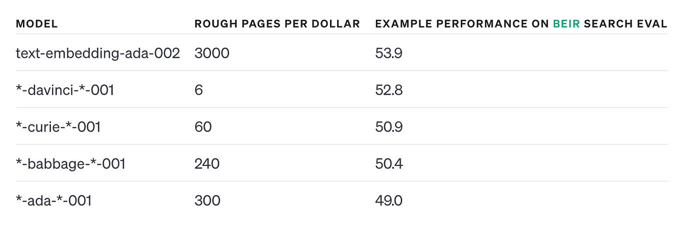 3. How to invoke LLM from langchain | by Terry Cho | Medium