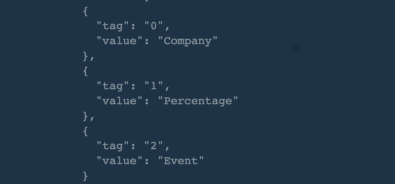 What is intent recognition and how can I use it? | by Christopher ...