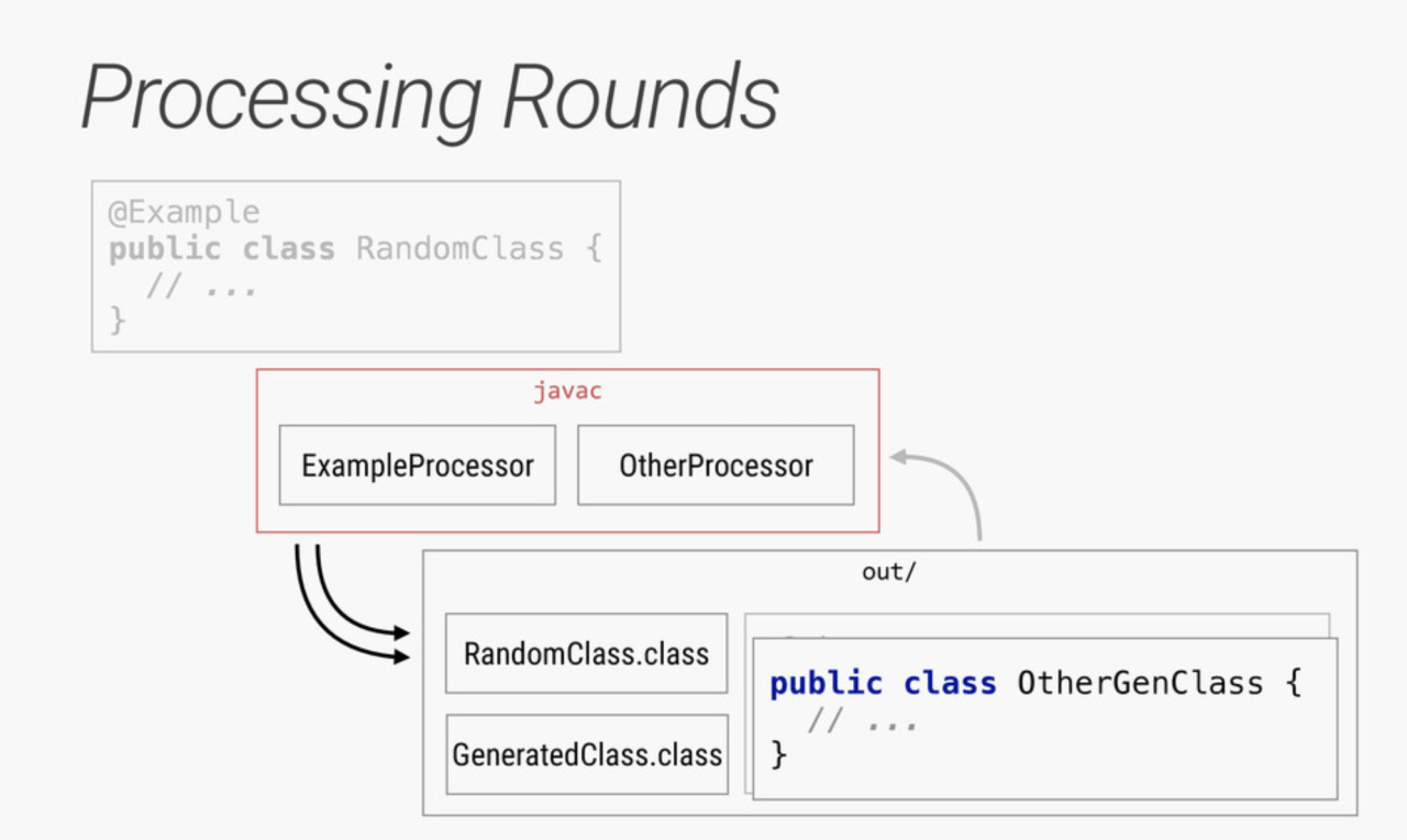 Navigating in a pure jetpack compose project — part #1 | by Karan ...