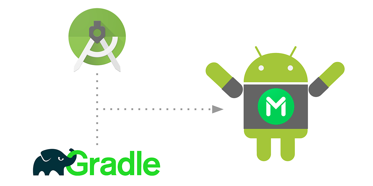 Centralising and Managing URLs in Android with Gradle BuildConfig ...