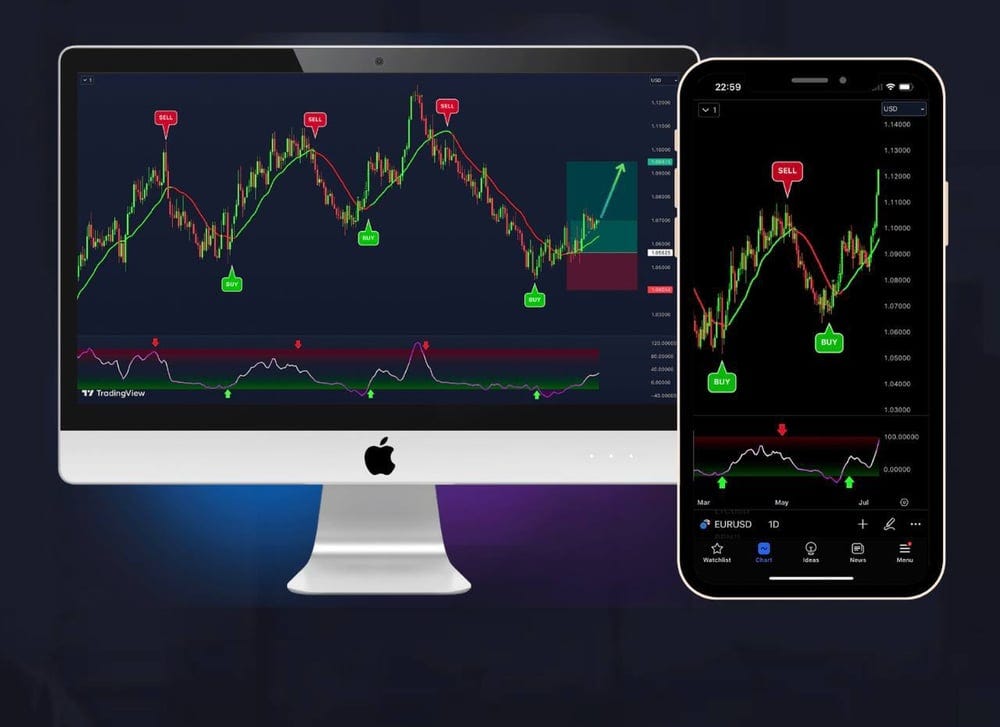 A Smarter Way to Trade Forex: The 1000pip Climber System | by Ethan ...
