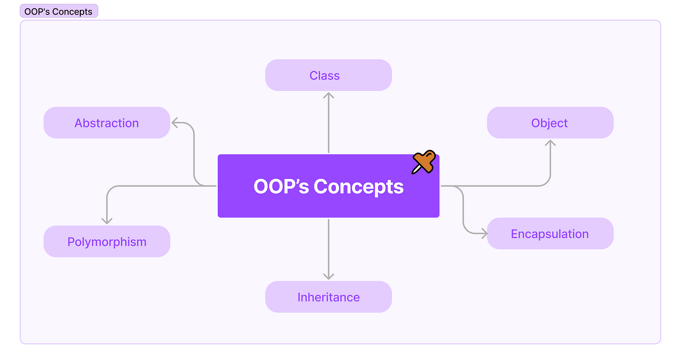 A Beginners Guide To Strings And Arrays In Python For Leetcode By