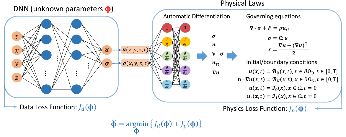Image segmentation using otsu threshold selection method | by Vignesh ...