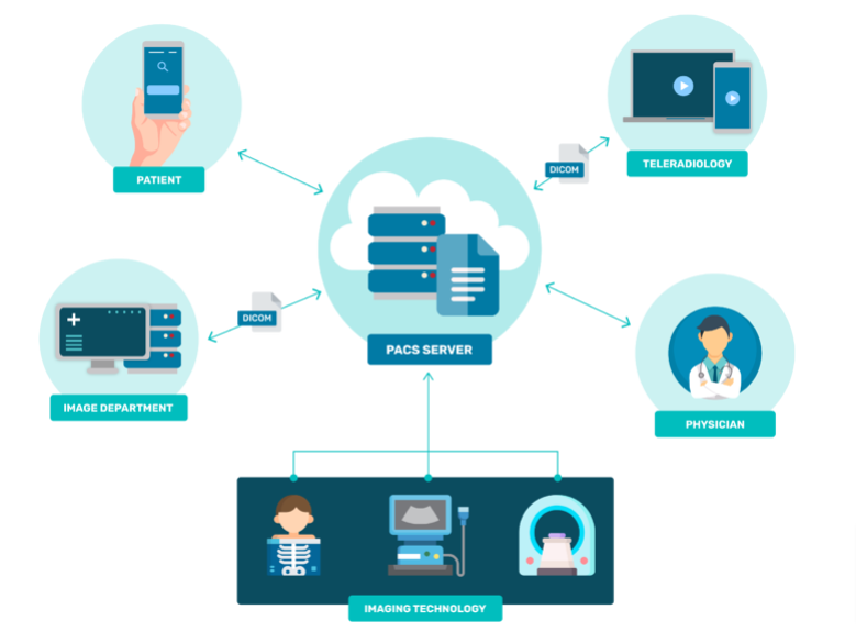 Cloud-Based Medical Records: Revolutionizing Healthcare Management | by ... Cloud-Based Medical Records: Revolutionizing Healthcare Management | by ...