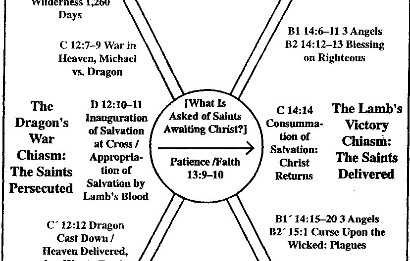 The Bible about the Beast. Contest of a god with a 7-headed… | by ...