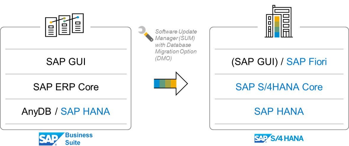 8-Point Turnaround Checklist to Prepare for a Successful Project Sign-Off | by KTern.AI | Medium