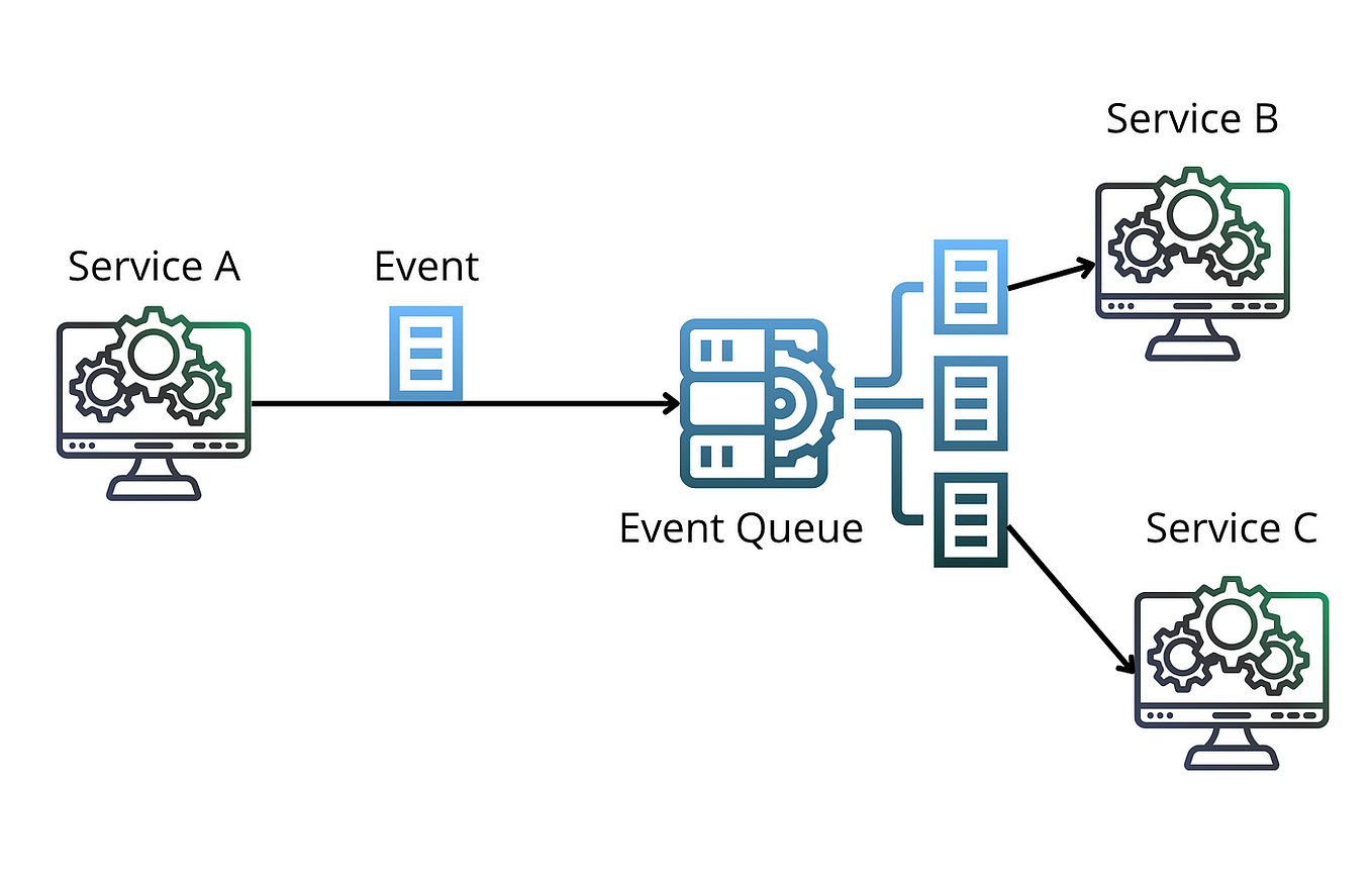 Event Sourcing explained | ITNEXT