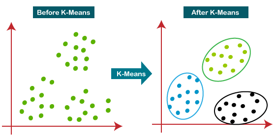 Memoization/Tabulation for Dynamic Programming Explained | by Kelvin Lin | Medium