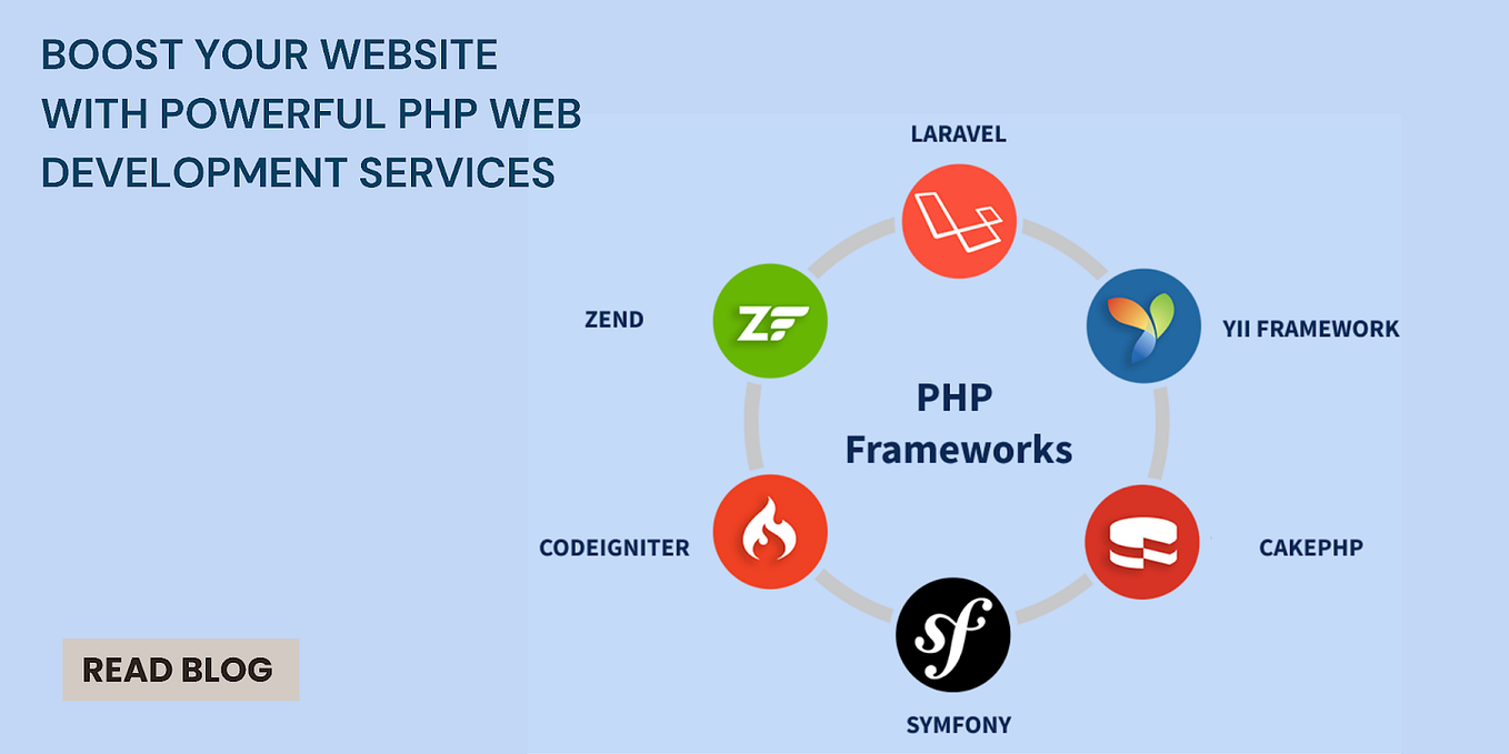 Powering Your Web Presence: A Guide to Laravel Development Services | by IBR infotech | Mar ...