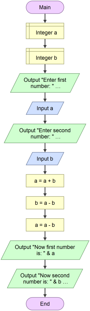 C Programming Lab Manual — 1 Md Anisur Rahman Medium