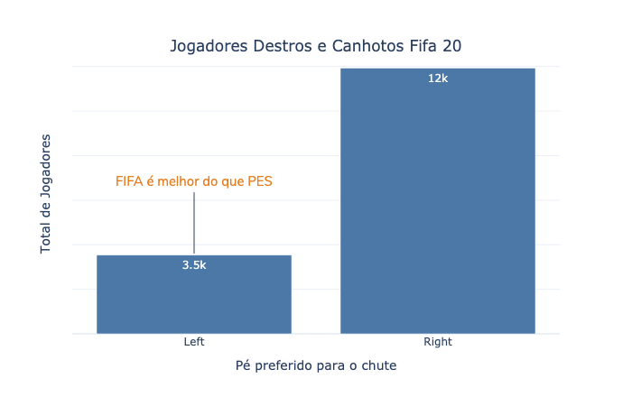 Parte 01 — Criando Dashboards com Plotly Dash | Academia dos Bots