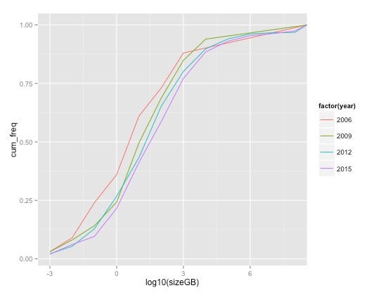 Wavelet image hash in Python | by Dmitry Petrov | FullStackML