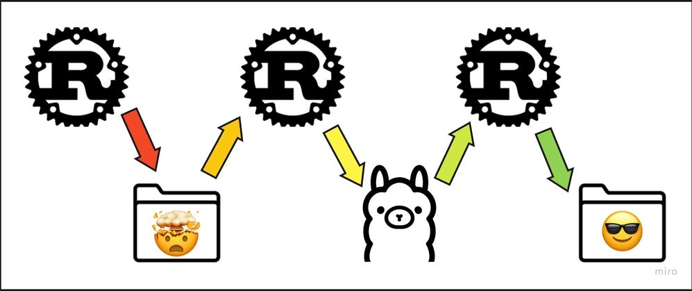 Implementing A Fully Functional Api Gateway In Rust Part 1 By Luis
