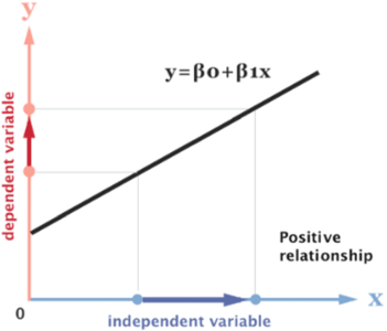 Linear Regression Explained 101. Machine Learning has become ‘the ...