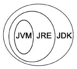 Inside Java: Made Easy- Part 1. Introduction | by Rezaul H Reza | intro ...