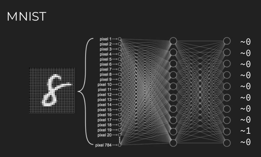Paper review: “Learning to Represent Programs with Graphs” | by Seoul ...
