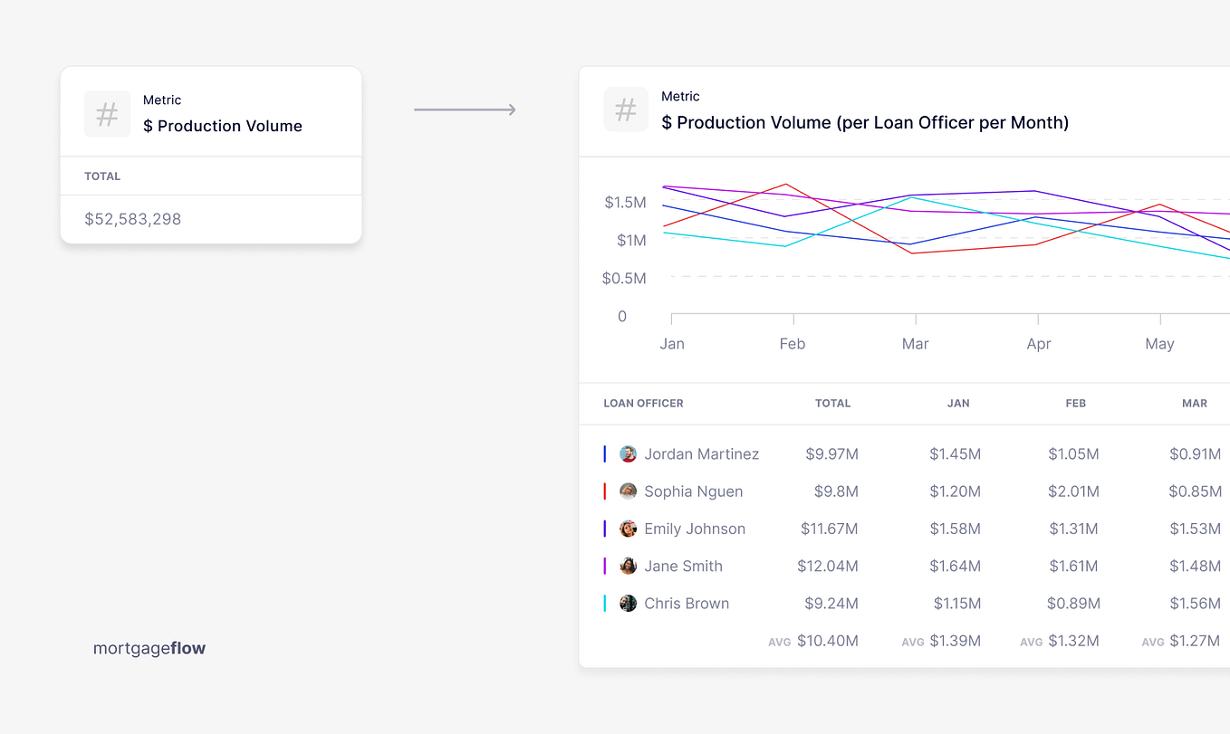 How to Classify Mortgage Documents Using OCR & AI | by Vova Pylypchatin | OpsFlow Lending | Medium