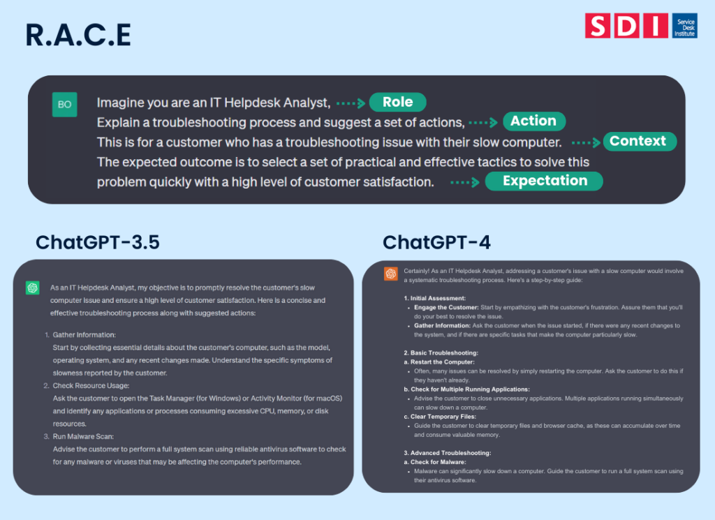 ChatGPT — How to Create Clear and Effective Prompts, Part Two | by Tony ...