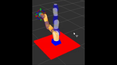 How To Become a Robotics Developer | by Ricardo Tellez | Medium