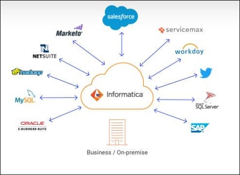 Oracle Full Database Export Import Using Data pump utility | by Ashok Choubey ...
