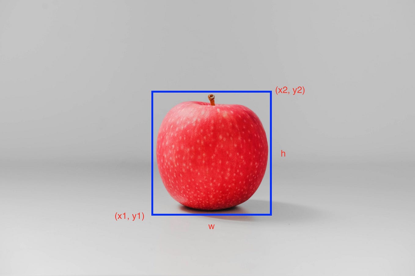 AI Model Compression-Quantization and Dequantization Explained with Examples and Mathematics ...