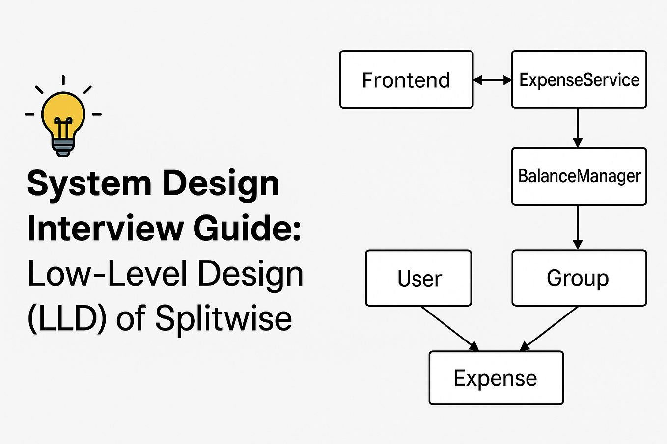 Mastering the Facade Design Pattern in Java: A Comprehensive Guide with Practical Examples | by ...