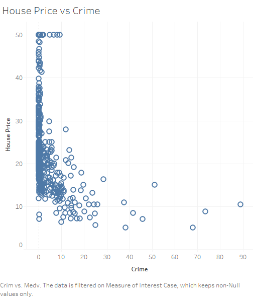 Difference Between Python List And Numpy Array By Leonie M Windari Python In Plain English