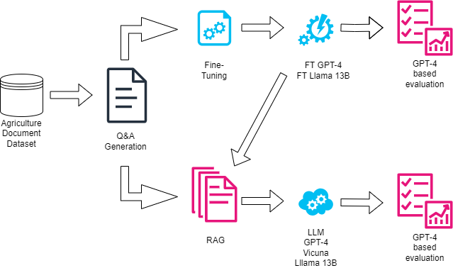 Build Your Own Large Language Model Llm From Scratch Using Pytorch By Mirza Samad Jun