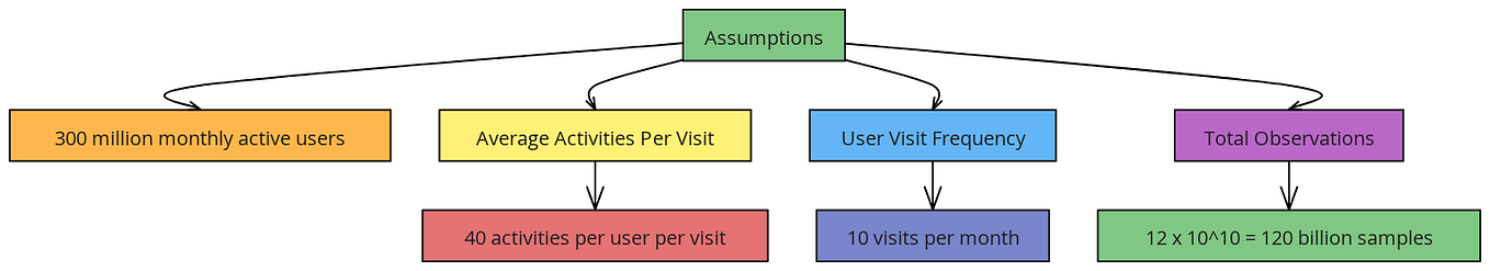 Algorithm Behind Splitwise’s Debt Simplification Feature | by Mithun Mohan K | Medium
