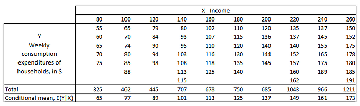 Download data from anywhere into Google Colab using Gdown | by ...