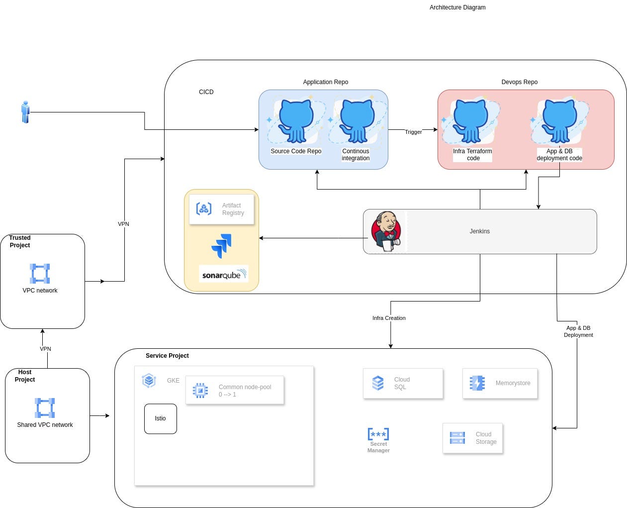 Kafka UI: A Visual Companion for Your Kafka Cluster | by Venkatesh R ... Kafka UI: A Visual Companion for Your Kafka Cluster | by Venkatesh R ...