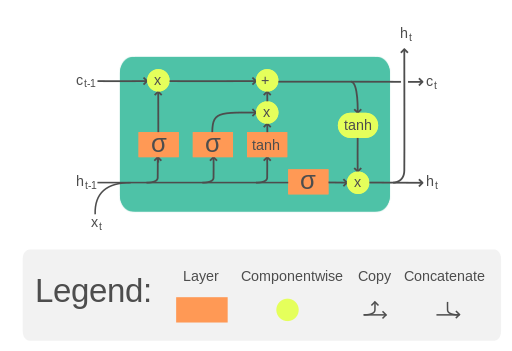 Only Numpy Deriving Forward Feed On Multi Dimensional Recurrent Neural Networks Spatial Lstm
