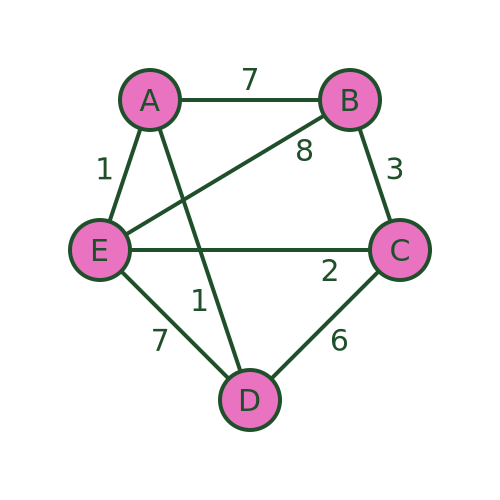 Graph Theory — Breadth and Depth First Search | by Helene | Cantor’s ...