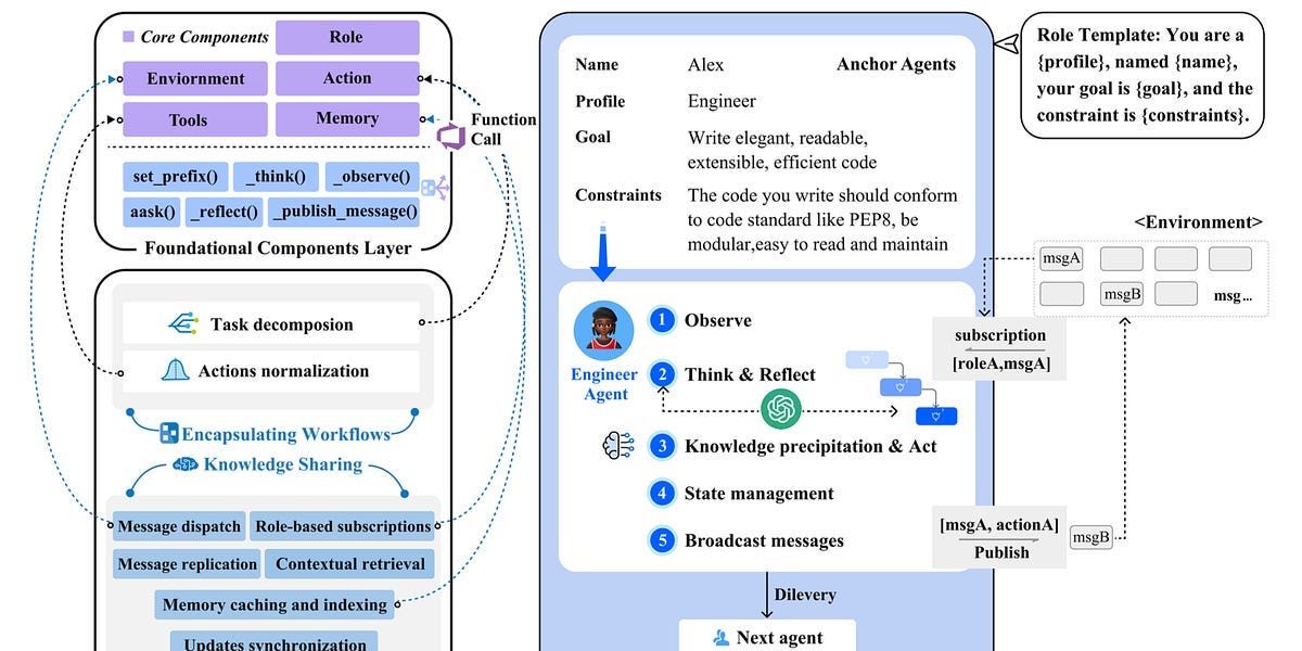 Building a Poker AI Part 6: Beating Kuhn Poker with CFR using Python ...