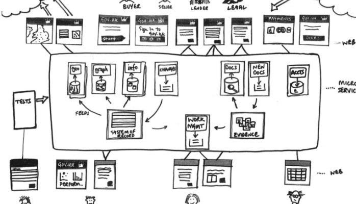 What is dMRV and how does it relate to Carbon Accounting? | by Daniel ...