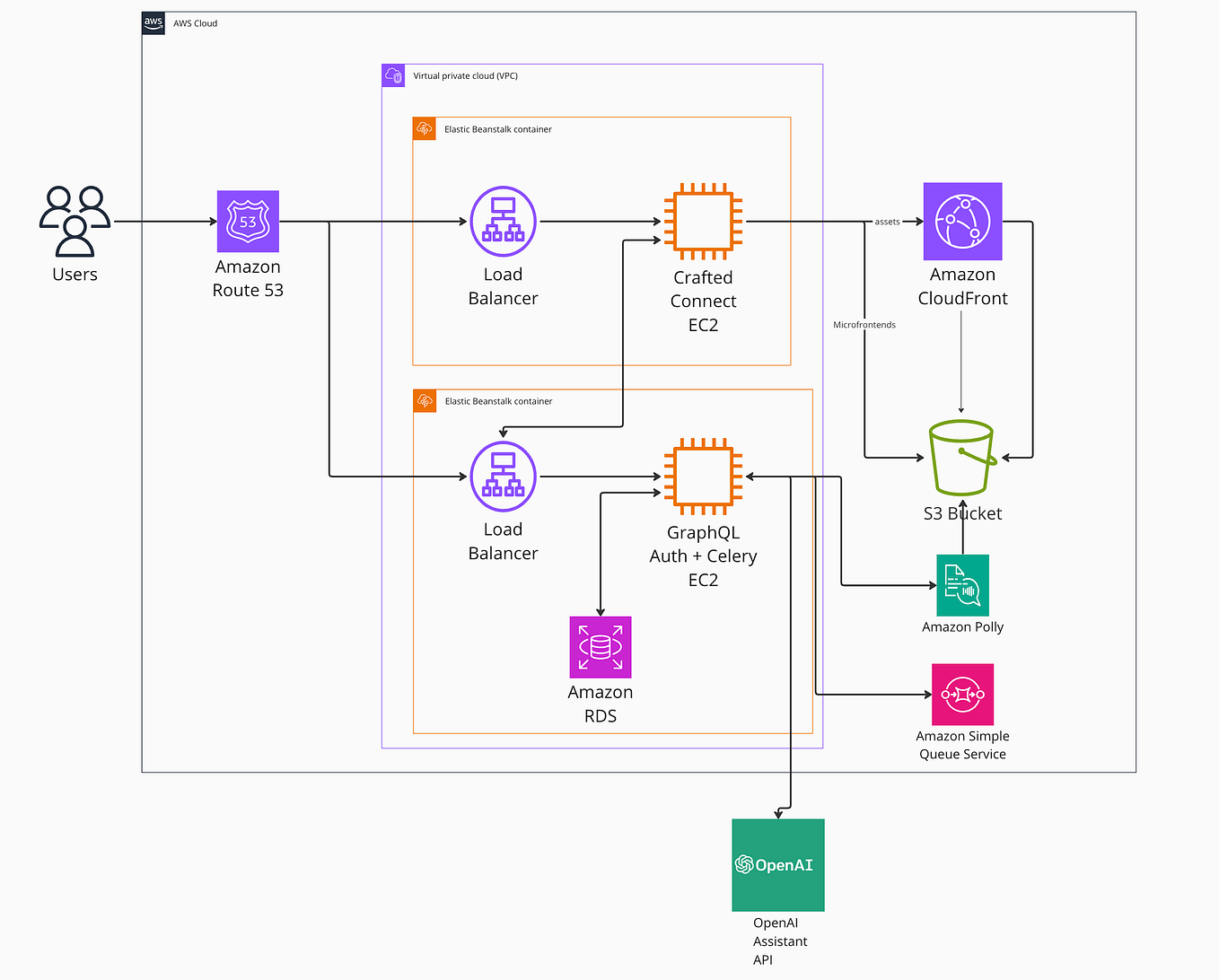 Creating an Interactive Persona. I’ve made a lot of UX personas in my ...