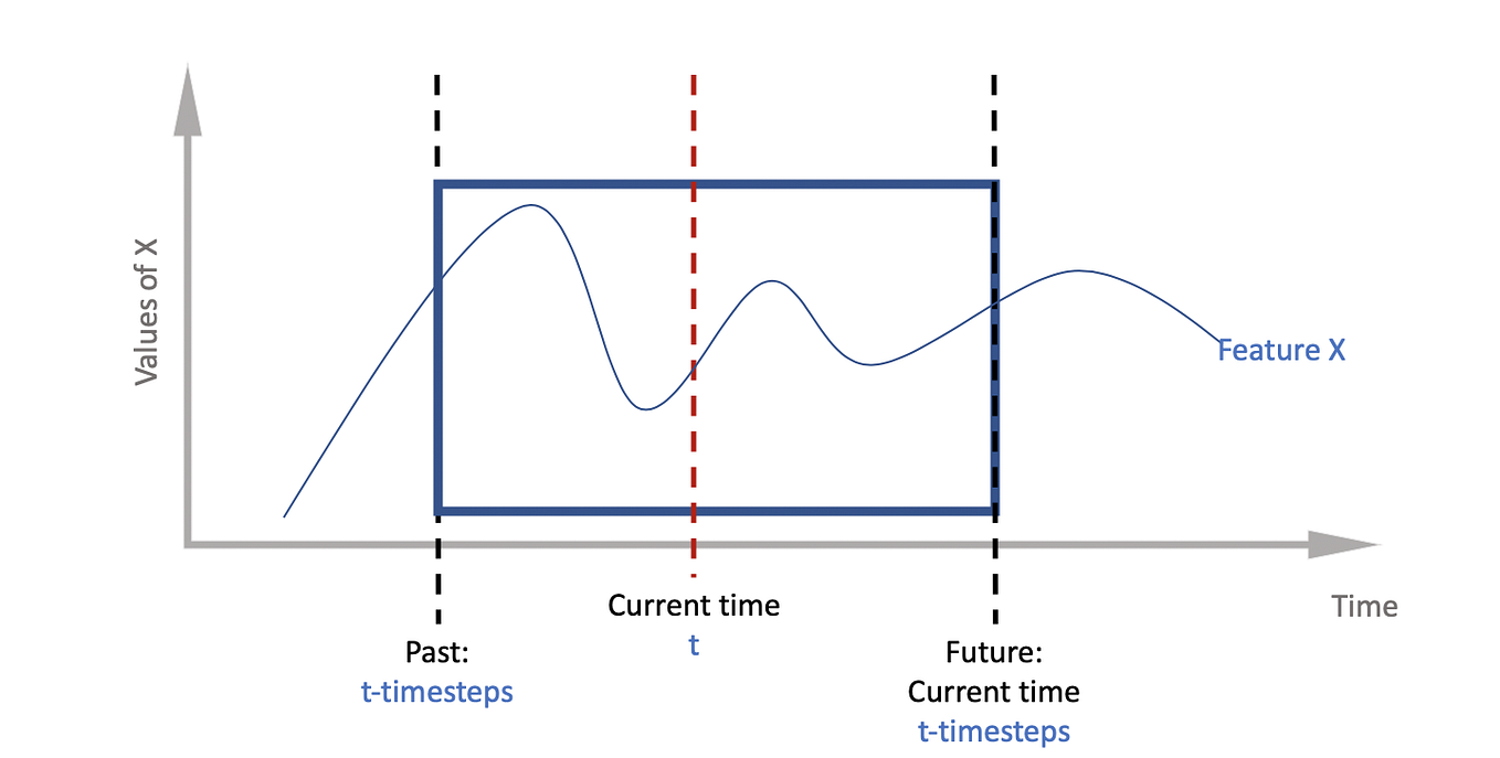 Padding for NLP. Why and what ? | by Caner | Medium